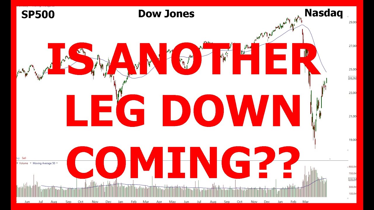 Stock Market Today – sp500 Technical Analysis – Dow Jones – Nasdaq is ...